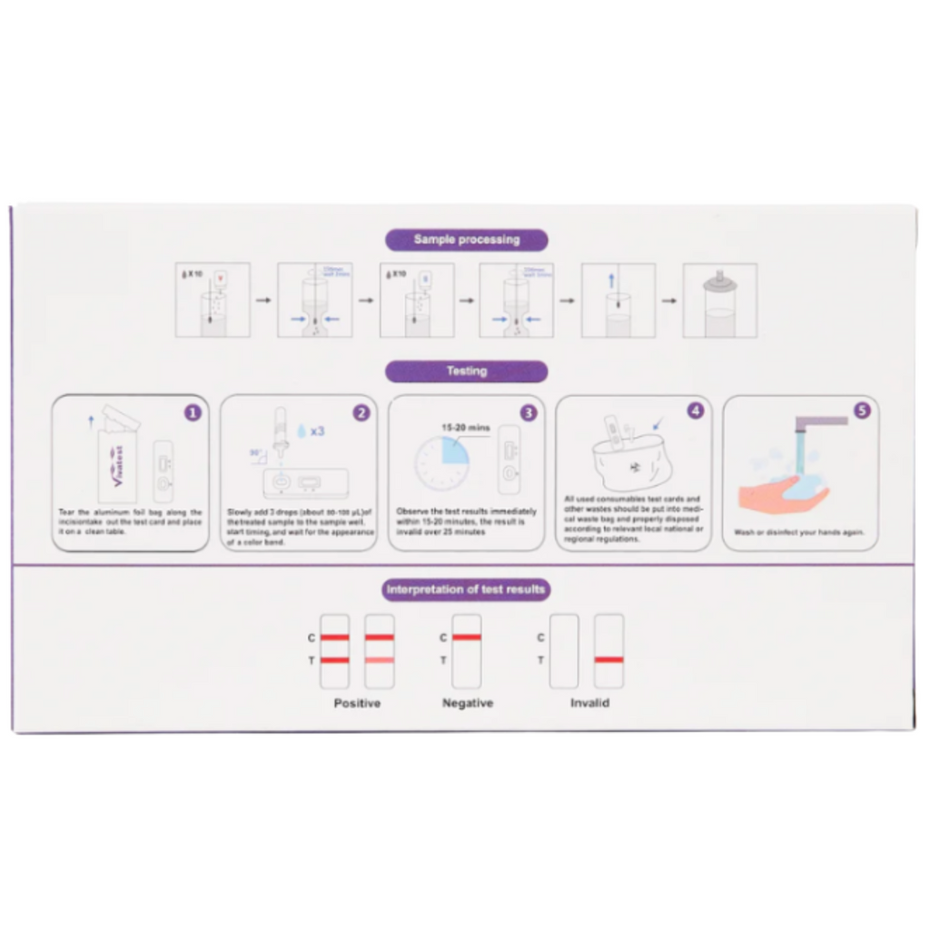 At-Home Chlamydia Test Kit – Doctor's IVD